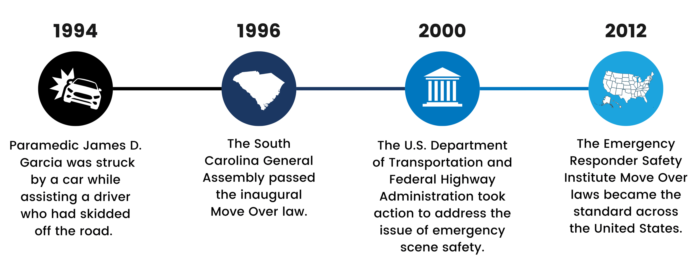 Roadside Safety: ‘Slow Down, Move Over’ Laws Explained