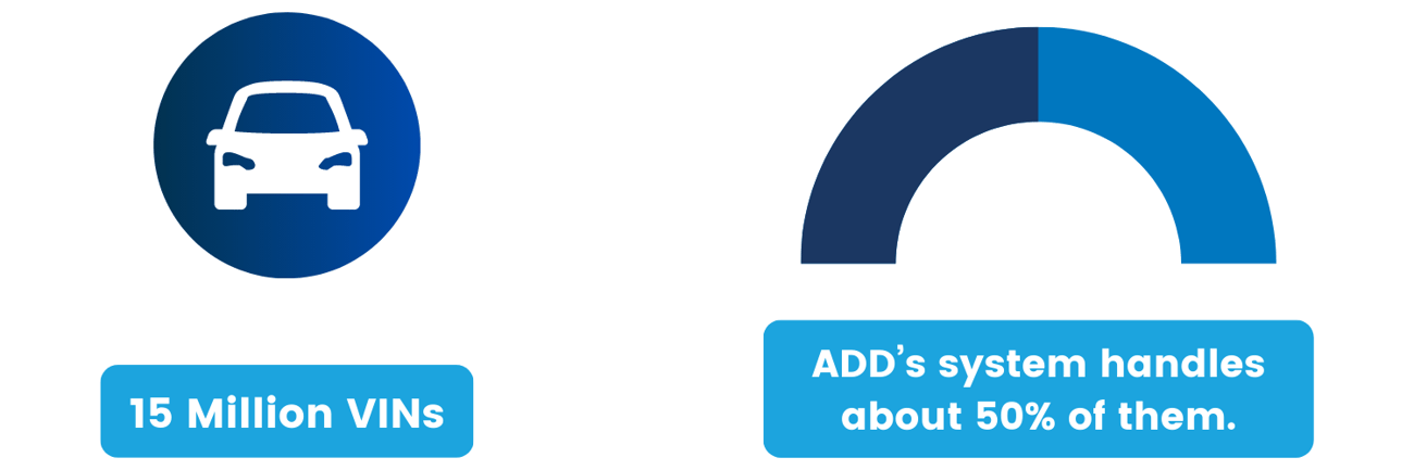 NMVTIS Reporting Changes on the Horizon