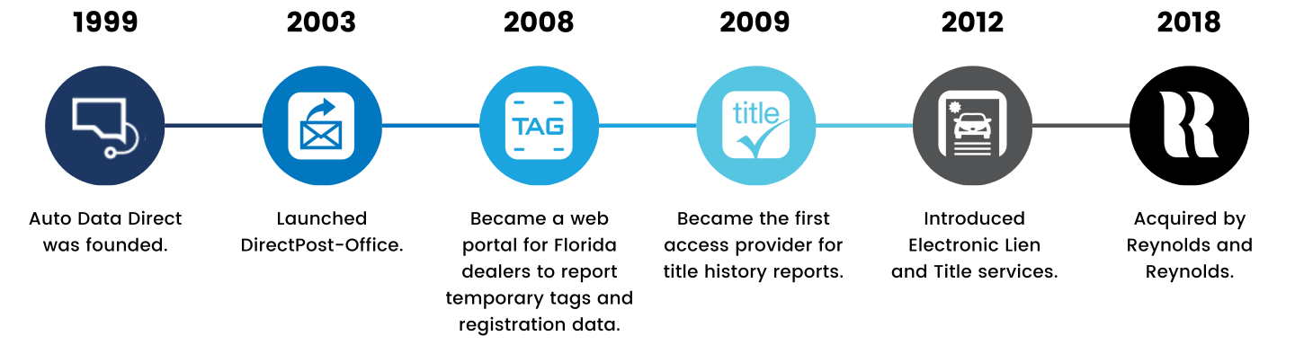 Celebrating 25 Years of Auto Data Direct
